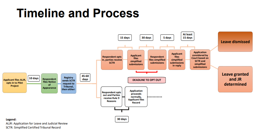 New Federal Court Study Permit Pilot Project: A Faster Path for Students with Study Permit ...